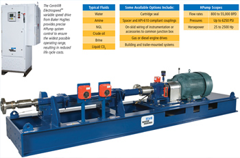 Surface Pumping Systems - ESP