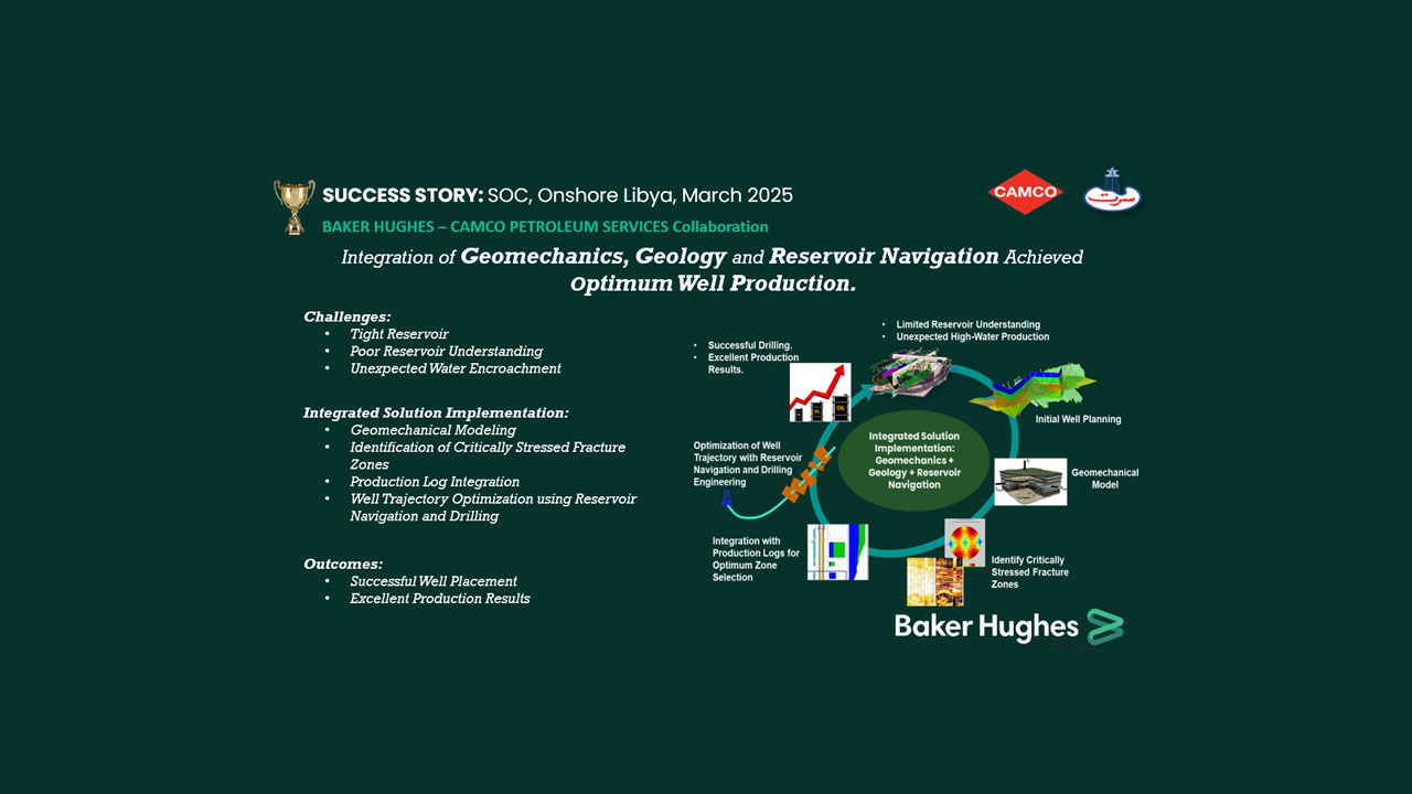 SUCCESS STORY: Camco and ESP Achieve Horizontal Drilling Breakthrough ...
